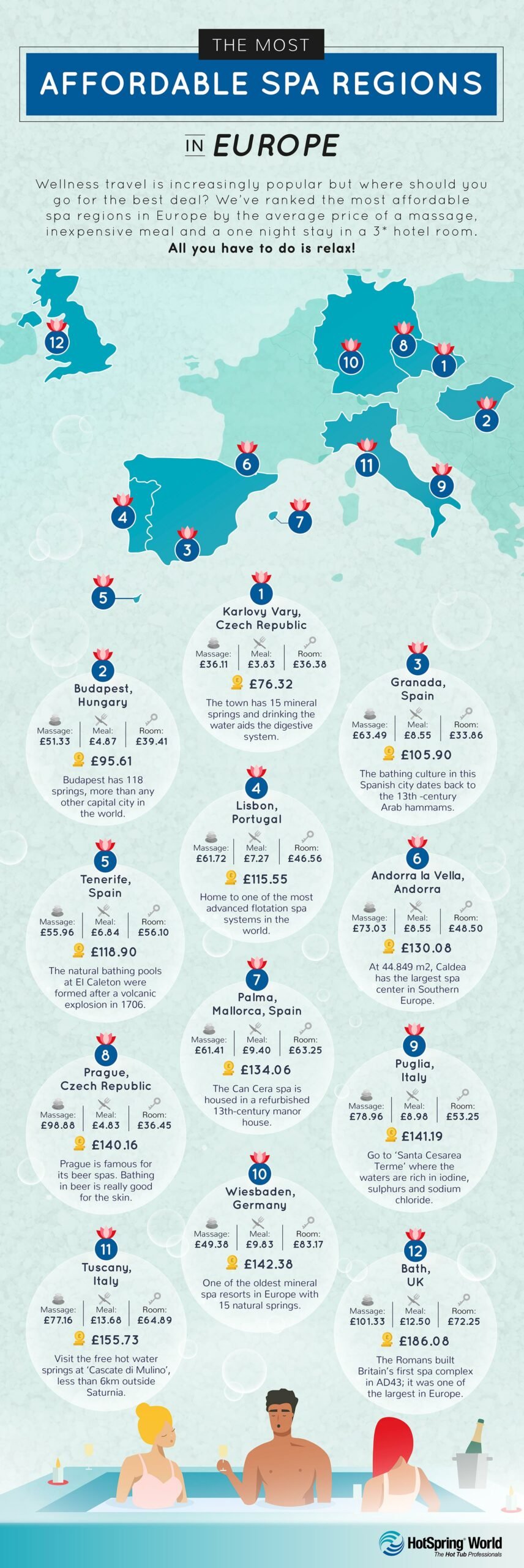 The Most Affordable Spa Cities in Europe - HotSpring World